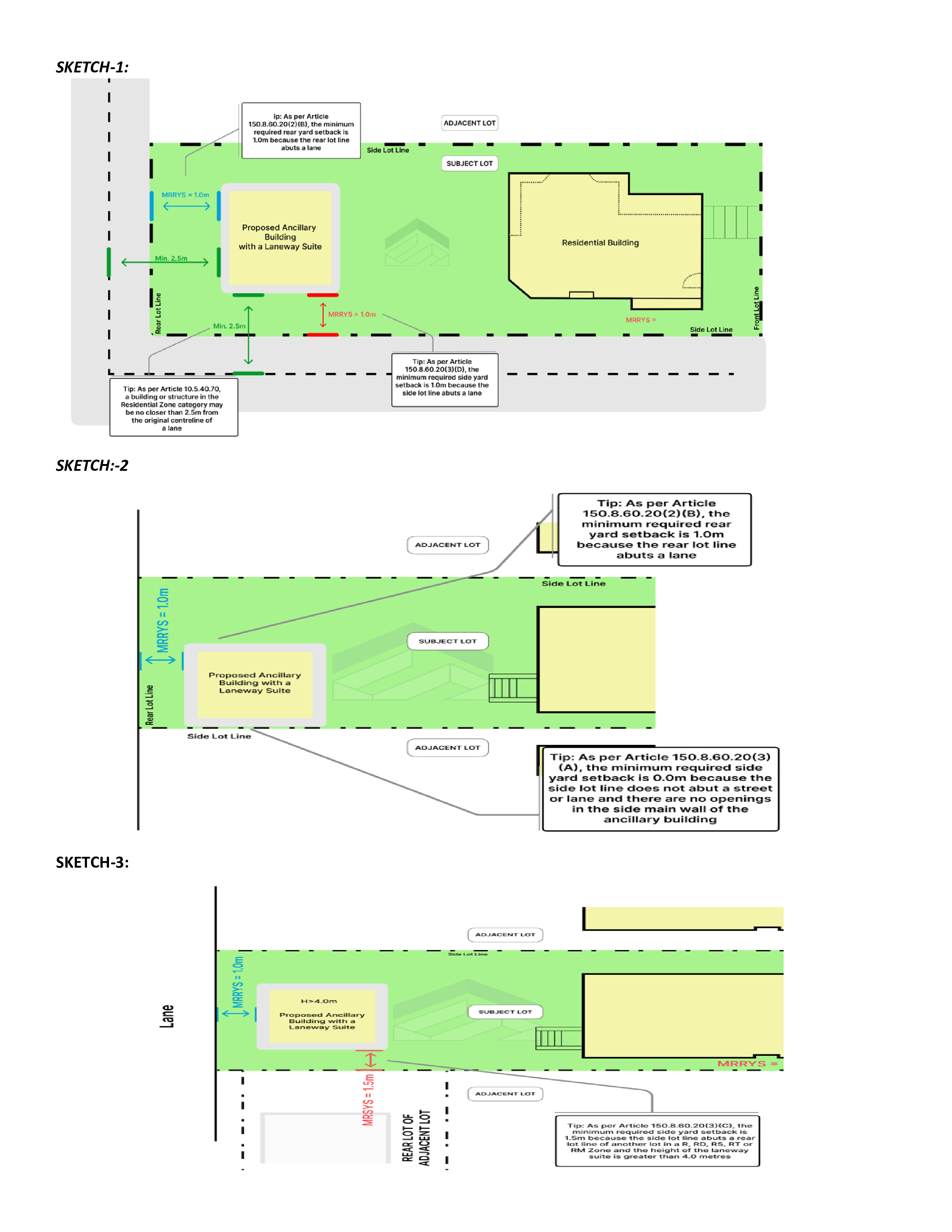 Land signal - Side yard setbacks of Garden unit in Toronto/Laneway unit ...