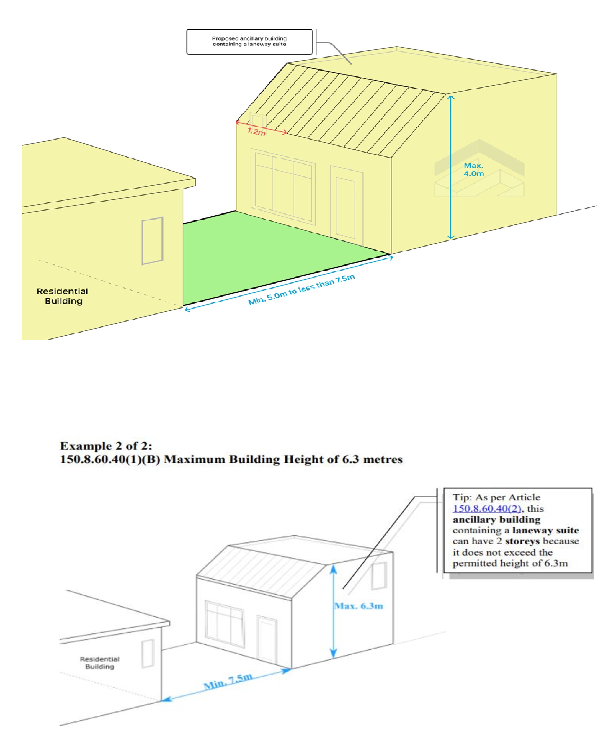 Land signal - Maximum Height of Garden unit Toronto/Laneway unit Toronto