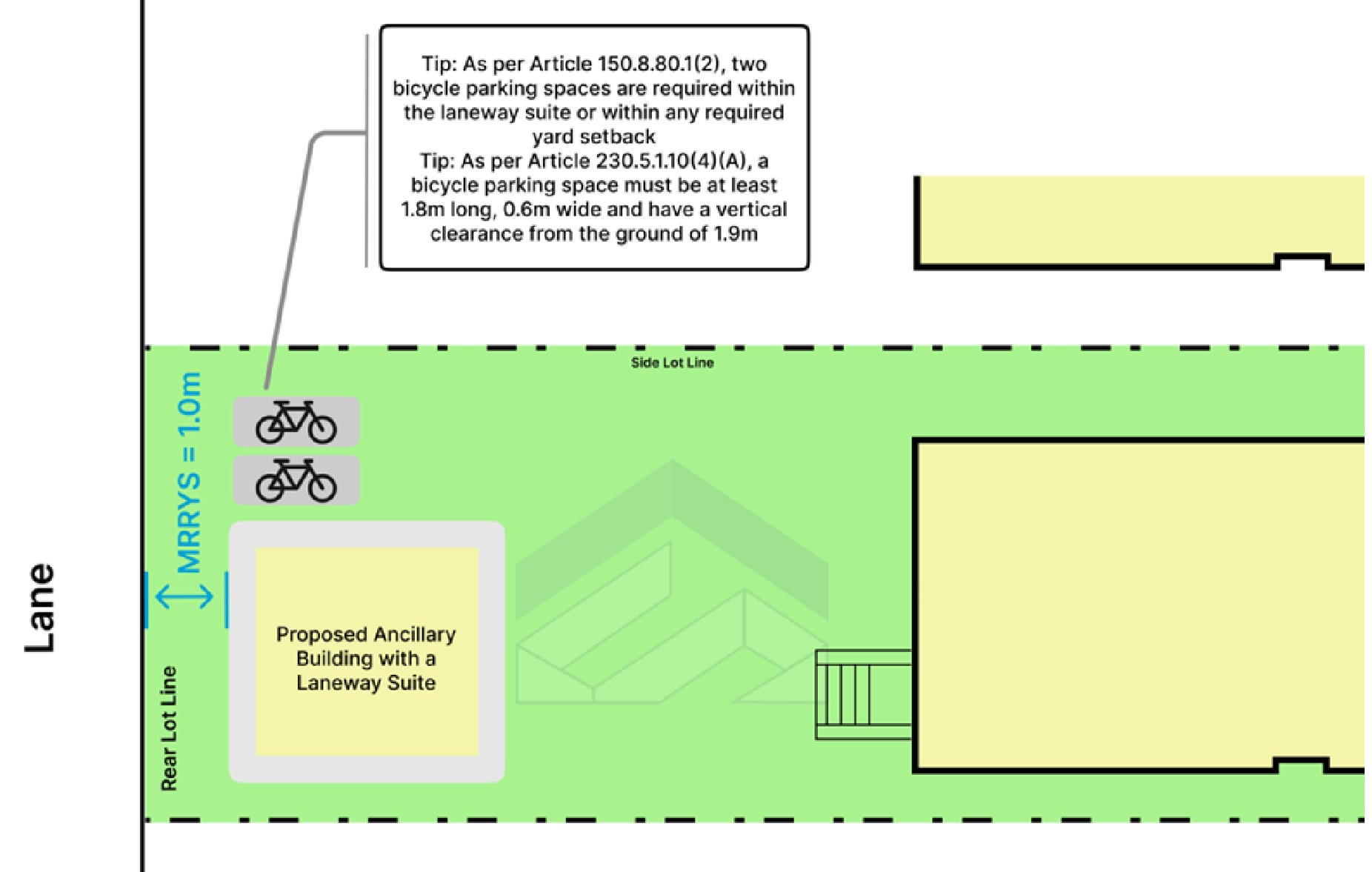 Land signal - Parking for Garden unit Toronto Area